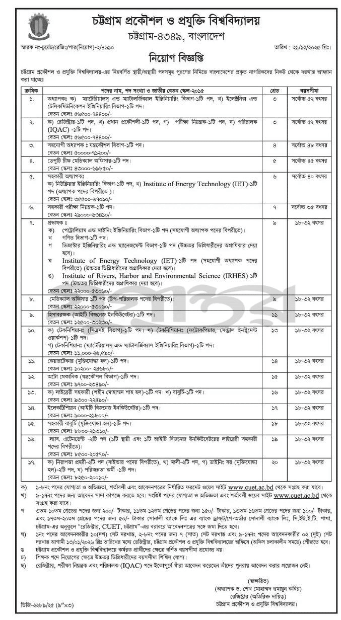 CUET Job Circular 2026 - cuet.ac.bd Apply Now