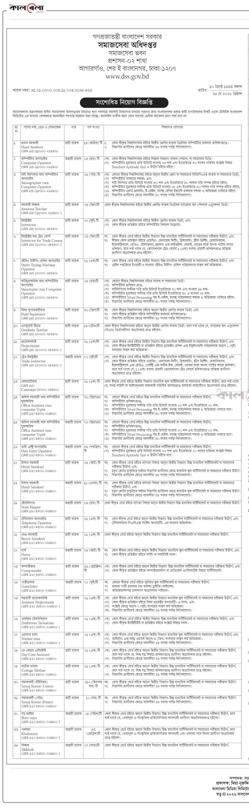DSS Job Circular 2026 – dss.teletalk.com.bd Apply